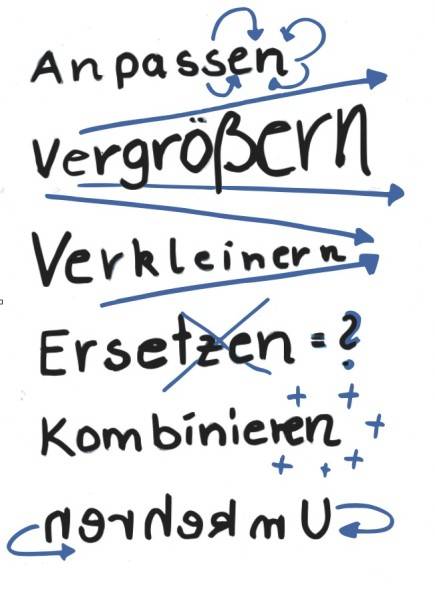 Osborn-Checkliste Beispiele und Anleitung